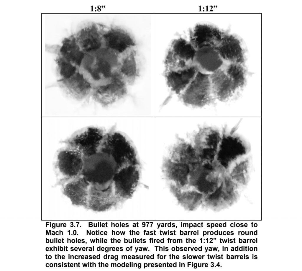 Barrel Twist Rate- What You Need to Know – BRD Gun Works